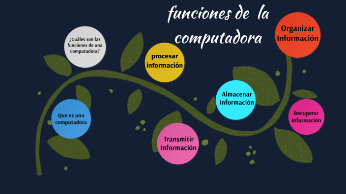 FUNCIONES DE COMPUTACION by Sandra Tut on Prezi