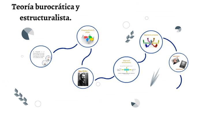 Teoría Burocrática Y Estructuralista By Laura Taborda Muriel On Prezi