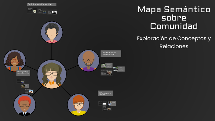 Mapa Semántico sobre Comunidad by DEYSI VASCONEZ on Prezi