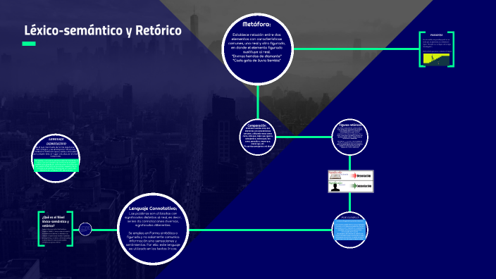 Léxico-semántico y Retórico by Sol De la Torre on Prezi