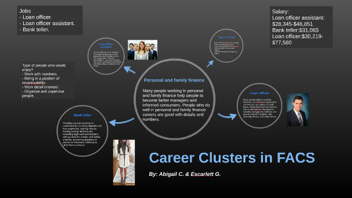 Career clusters in Facs by abigail frias on Prezi
