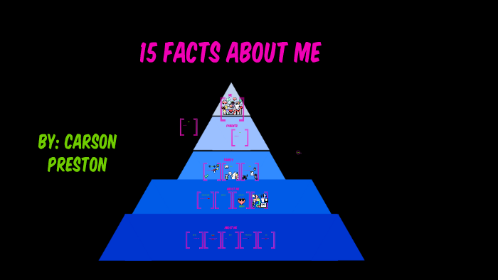 15 Facts About Me Carson Preston by Carson Jaye Preston on Prezi