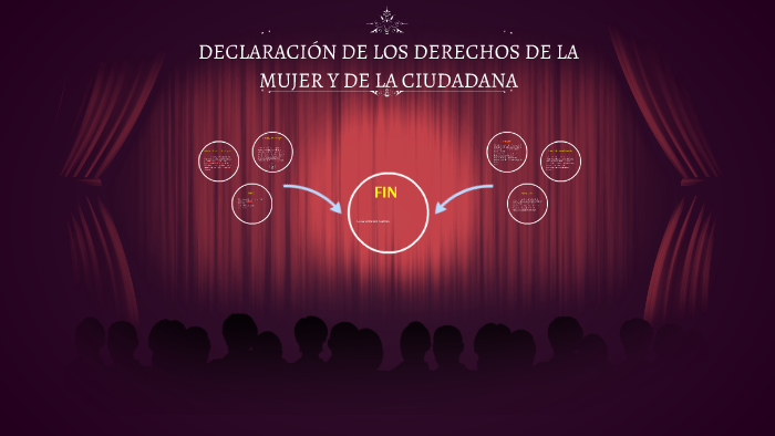 DECLARACION DE LOS DERECHOS DE LA MUJER Y DE LA CIUDADANA by lucia ...