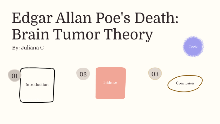 Edgar Allan Poe's Mystery by JULIANA CELEDÓN RAMÍREZ on Prezi
