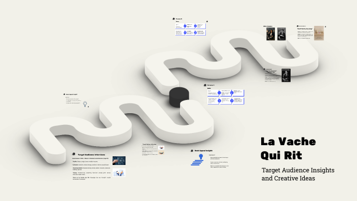 Target Audience Interviews – Summary by Elizaveta Savchenko on Prezi