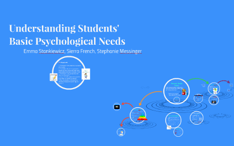 Understanding Students' Basic Psychological Needs by Emma Stankiewicz ...