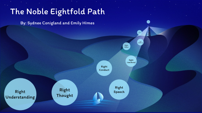 The Noble Eightfold Path by Sydnee Conigland on Prezi