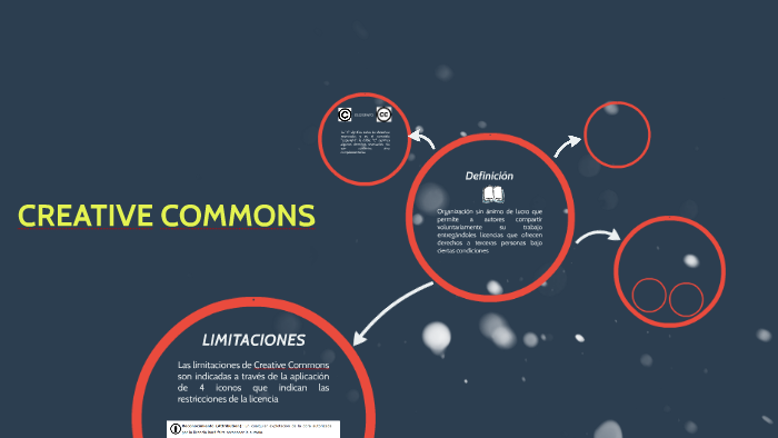 ¿QUÉ ES CREATIVE COMMONS? by Alejandro Oliván on Prezi
