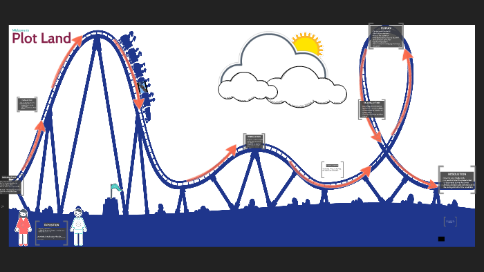 Plot Diagramming with Pixar Short Films by teresa cole on Prezi