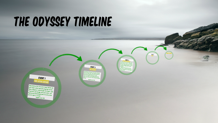 The Odyssey Timeline by Justin Zumbrun on Prezi
