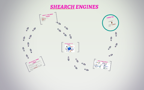 SHEARCH ENGINES by on Prezi