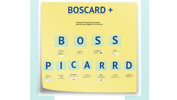 BOSCARD + by Lean Team on Prezi
