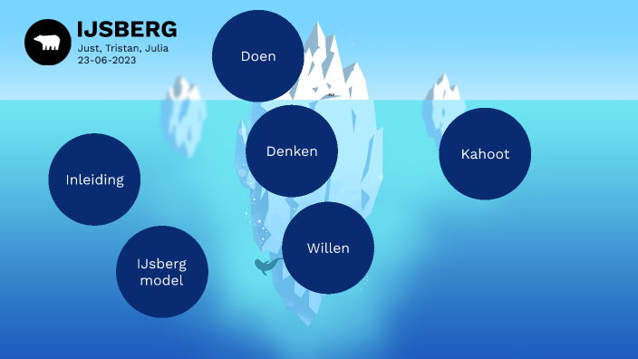 IJsbergmodel by Julia Bakker on Prezi