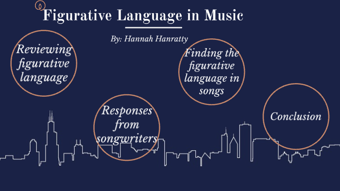 How does figurative language effect songs? by Hannah Hanratty on Prezi
