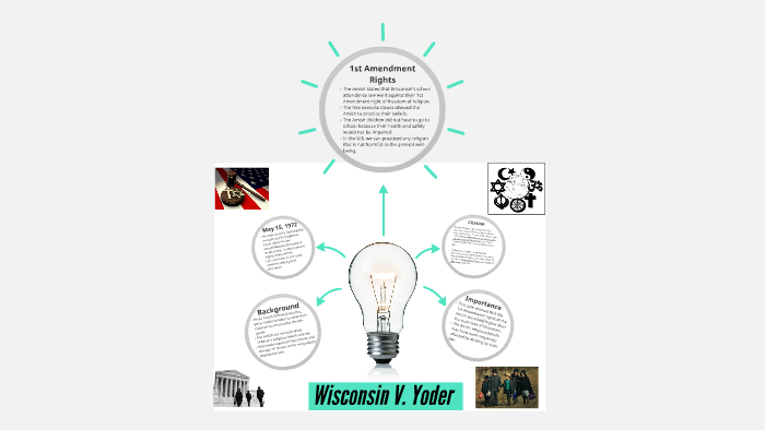 Wisconsin V. Yoder by Kate Komorous on Prezi