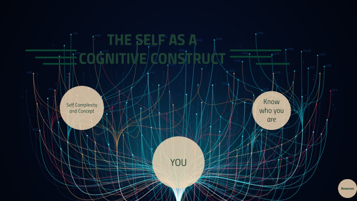 The Self as A Cognitive Construct by John Michael Lauron on Prezi