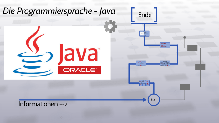 Die Programmiersprache - Java by werner ibelings on Prezi