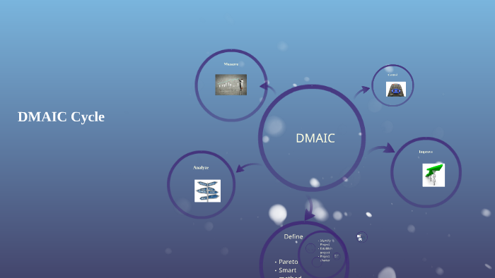 DMAIC Cycle by aseel hisham