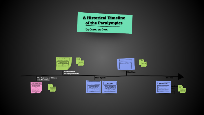 A Historical Timeline of the Paralympics by Cameron Gore on Prezi