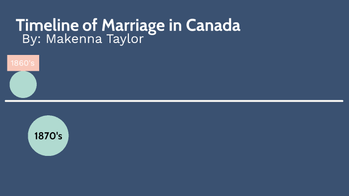 Timeline of Marriage in Canada by Makenna Taylor on Prezi