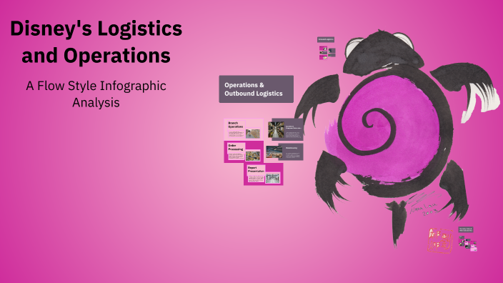 Disney's Logistics and Operations by TOUMEH DANIEL G on Prezi