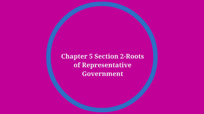 Chapter 5 Section 2-Roots of Representative Government by Thomas Polkki ...