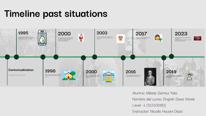 Timeline past situations by milady gomez on Prezi
