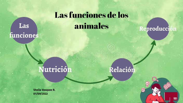 Las funciones de los animales by Sheila Vásquez Rosales on Prezi