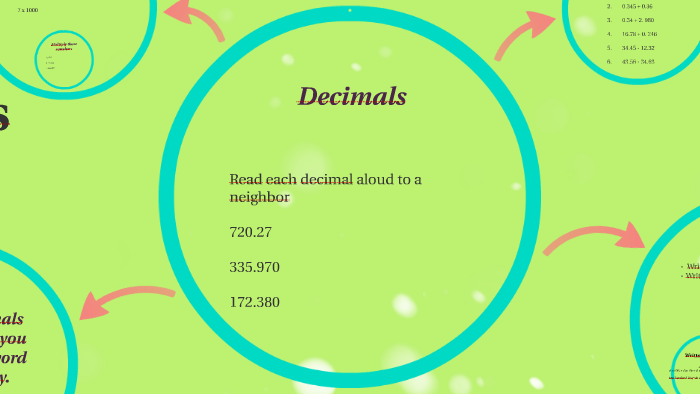 Reading and Writing Decimals by amanda webb on Prezi