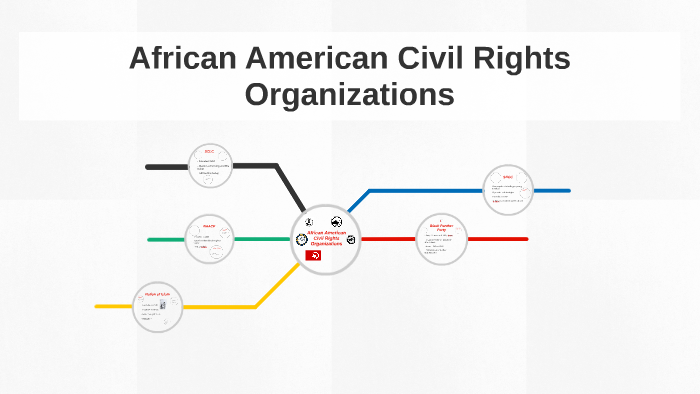 African American Civil Rights Organizations by Michael Jennings on Prezi
