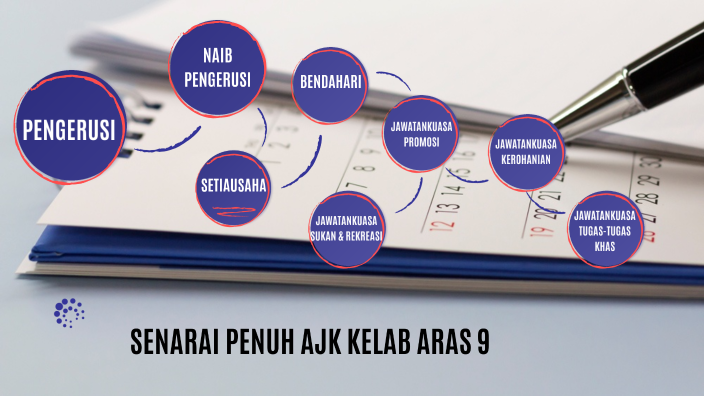 AJK TERBARU 2022 by ENCIK MUHAMMAD ZIKRI BIN ROSLA (MOHE) on Prezi