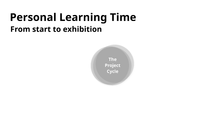 Personal Learning Time by Stephen Tranter on Prezi