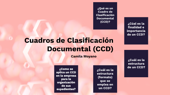 Cuadros de Clasificación Documental by Camila Moyano on Prezi