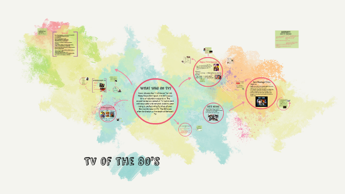 TV of the 80's by Alexa Orban on Prezi