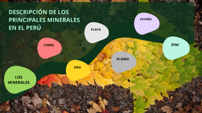 PRINCIPALES MINERALES EN EL PERÚ by Milagros fiorella Rojas berrios on ...