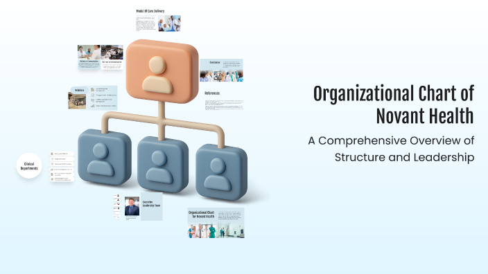 Organizational Chart of Novant Health by Rose Vang on Prezi