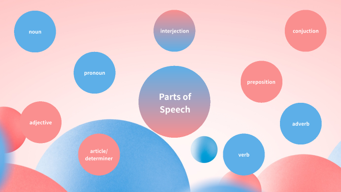 Parts of Speech by Joa on Prezi