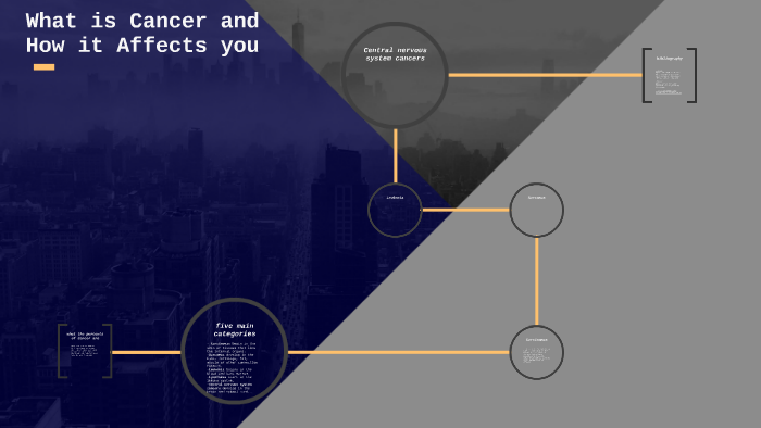 what is Cancer and how it afetes you by fred epp on Prezi