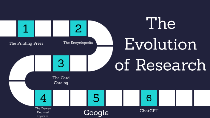 The Evolution of Research by Gavin Owen on Prezi