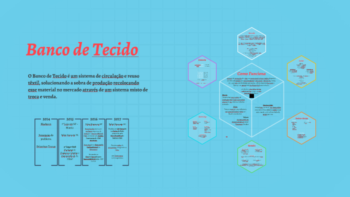 Banco de Tecido by Danny Cattan on Prezi