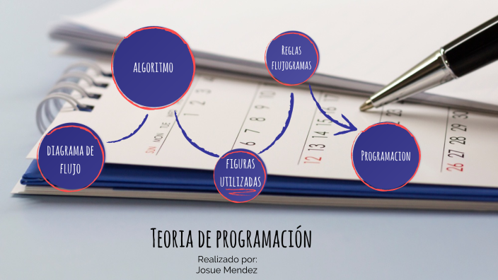 Teoria de Programacion by Chito on Prezi