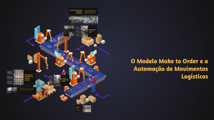 O Modelo Make to Order e a Automação de Movimentos Logísticos by ...