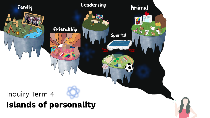 Islands of personality by Isi jane on Prezi