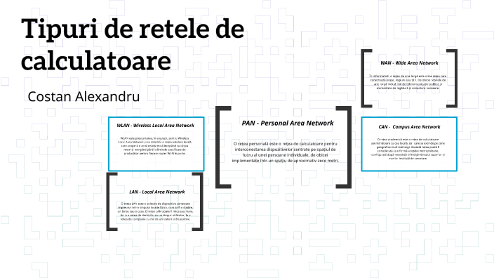 tipuri de retele de calculatoare by alexandru costan on Prezi