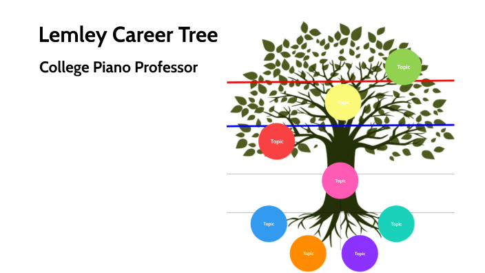 Lemley Career Tree by Jack Lemley on Prezi