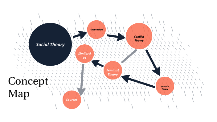 Social justice concept map by Audrey Spence on Prezi