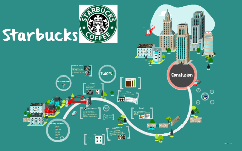 competitive strategy-Starbucks by Alice Chang on Prezi