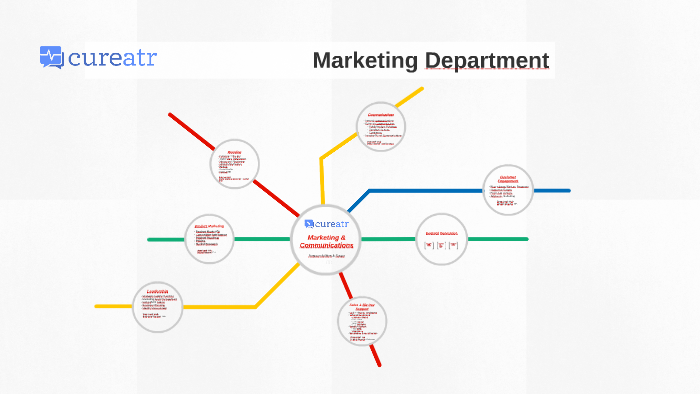 Marketing & Communications Team Structure by Molly Butters on Prezi