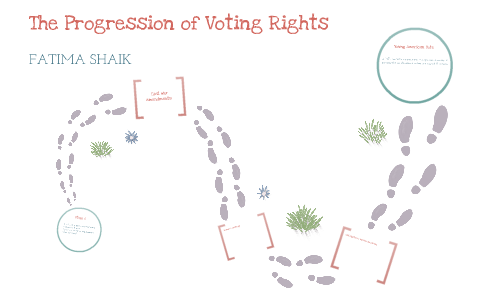 Voting Rights Timeline by Fatima Shaik on Prezi