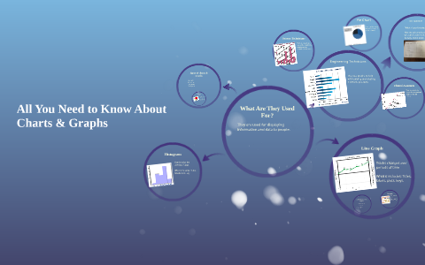 All You Need to Know About Charts & Graphs by Matt R
